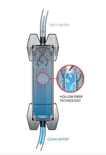 Platypus GravityWorks™ Water Filter System 2.0L – TW Outdoors